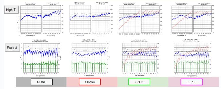 A Complete Guide to Friction Modifiers: Types & Applications
